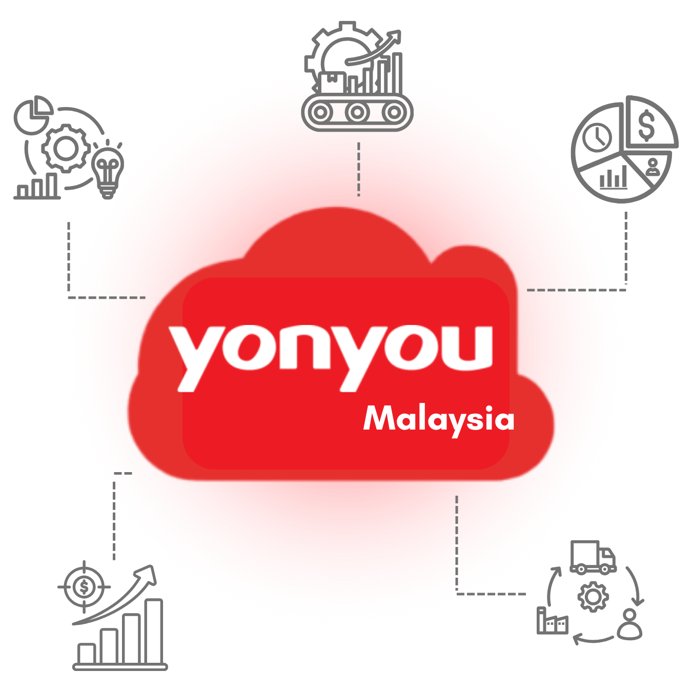 Yonyou Malaysia | Yonyou ERP Malaysia Partner - Onnet Consulting